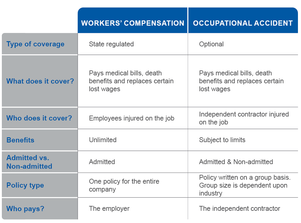 Occupational Accident vs. Workers' Compensation